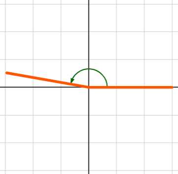 Drawing Basic Graphs of Angles in Standard Position on the Cartesian ...