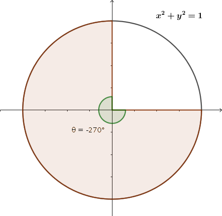 Finding Exact Values of Cosine & Secant Using the Unit Circle & Special ...