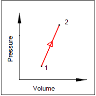 Drawing an Isovolumetric Process on a Pressure-Volume Diagram Practice ...