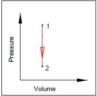 Drawing an Isovolumetric Process on a Pressure-Volume Diagram Practice ...