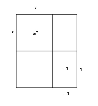 Factoring a Quadratic Using the Area Method Where Both B-values Are ...