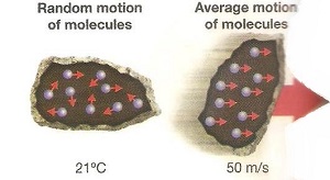 Temperature Definition, Measurement & Examples - Lesson | Study.com