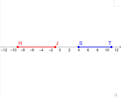 Determining if 2 Line Segments on a Number Line are Congruent Practice ...