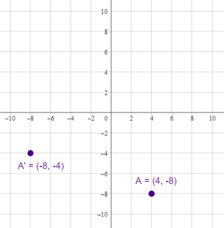 Rotating a Point and Giving Its Coordinates Practice | Geometry ...