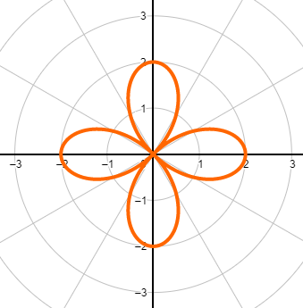 Graphing Rose Polar Equations Practice | Trigonometry Practice Problems ...