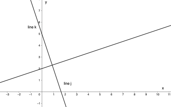 FTCE GKT Mathematics Subtest 828 Practice Test