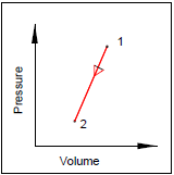 Drawing an Isovolumetric Process on a Pressure-Volume Diagram Practice ...