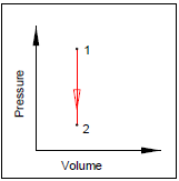 Drawing an Isovolumetric Process on a Pressure-Volume Diagram Practice ...