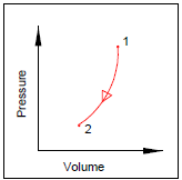 Drawing an Isovolumetric Process on a Pressure-Volume Diagram Practice ...