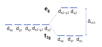 Spectrochemical Series | Definition, Splitting & Ligands - Lesson ...