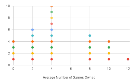 Constructing a Frequency Table and Dot Plot Practice | Pre-algebra ...