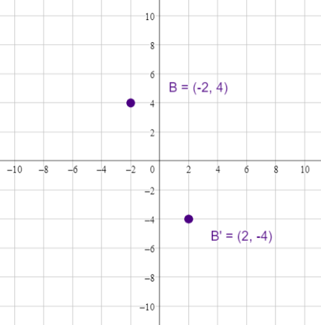 Rotating a Point and Giving Its Coordinates Practice | Geometry ...
