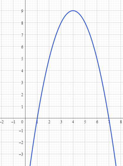 Using a Graphing Calculator to Find the Zeros of a Quadratic Function ...