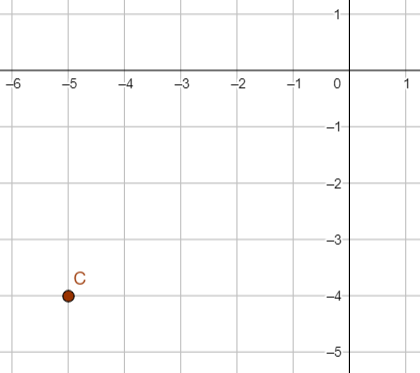 Plotting Numbers on the Complex Plane Practice | Algebra Practice ...