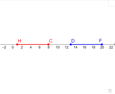 Determining if 2 Line Segments on a Number Line are Congruent Practice ...