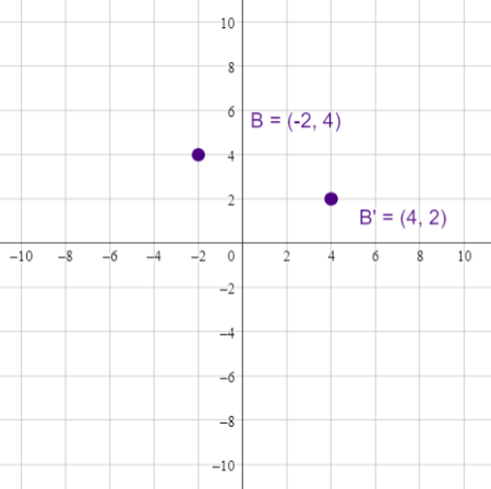 Rotating a Point and Giving Its Coordinates Practice | Geometry ...
