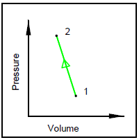 Drawing an Isovolumetric Process on a Pressure-Volume Diagram Practice ...