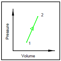 Drawing an Isovolumetric Process on a Pressure-Volume Diagram Practice ...