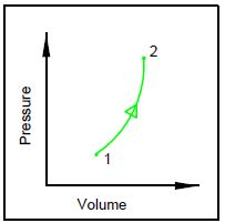 Drawing an Isovolumetric Process on a Pressure-Volume Diagram Practice ...