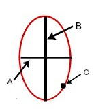 Quiz & Worksheet - Semi-Major Axis of an Ellipse | Study.com