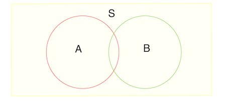 How to show 'a' complement and 'b' complement are independent? | Study.com
