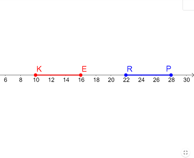 Determining if 2 Line Segments on a Number Line are Congruent Practice ...