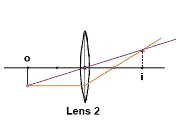Using a Ray Tracing Diagram & the Lens Equation to Find the Image ...