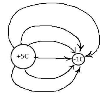Electric Field Units | Definition & Examples - Lesson | Study.com