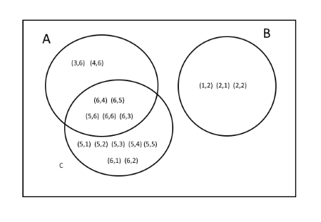 An experiment involves tossing a pair of dice, one green and one red ...
