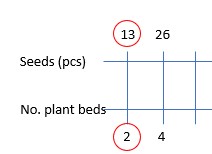 Using Double Number Lines to Find Equivalent Ratios Practice | Algebra ...