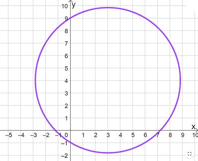 Graphing a Circle Given the Center & a Point on the Circle Practice ...