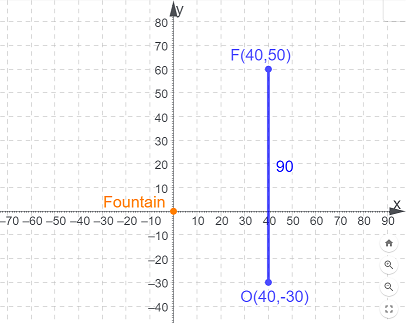 Solving Word Problems Involving Distance on the Coordinate Plane ...
