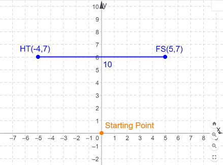 Solving Word Problems Involving Distance on the Coordinate Plane ...