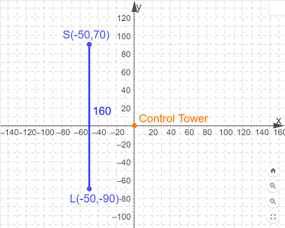 Solving Word Problems Involving Distance on the Coordinate Plane ...