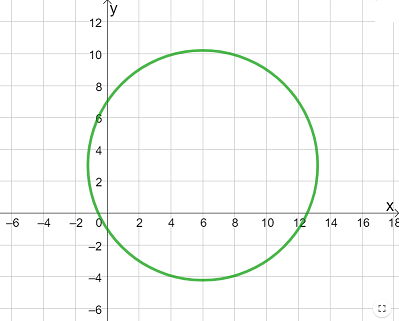 Graphing a Circle Given the Center & a Point on the Circle Practice ...