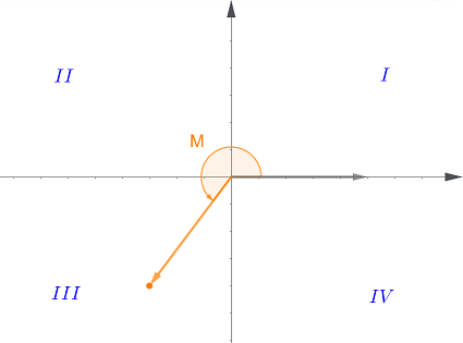 Determining the Location of a Terminal Point Given the Signs of ...