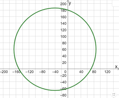 Graphing a Circle Given the Center & a Point on the Circle Practice ...
