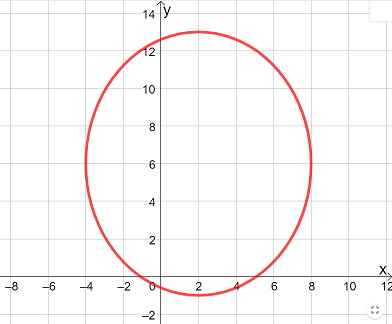 Graphing an Ellipse Given Its Equation in Standard Form Practice ...