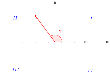 Determining the Location of a Terminal Point Given the Signs of ...
