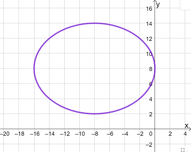 Graphing an Ellipse Given Its Equation in Standard Form Practice ...