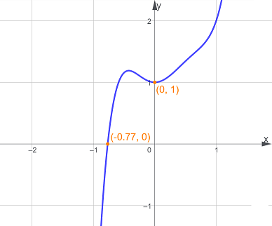 Using a Graphing Calculator to Find Local Extrema of a Polynomial ...