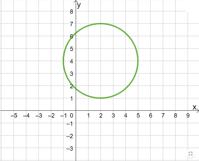 Graphing a Circle Given the Center & a Point on the Circle Practice ...