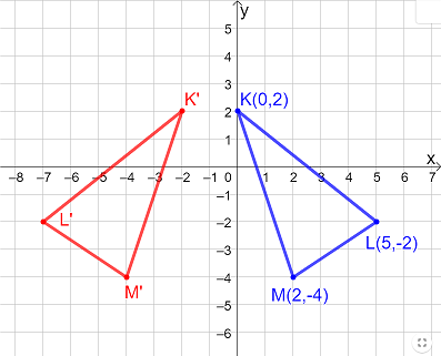 Reflecting a Polygon Over a Vertical Line Practice | Geometry Practice ...