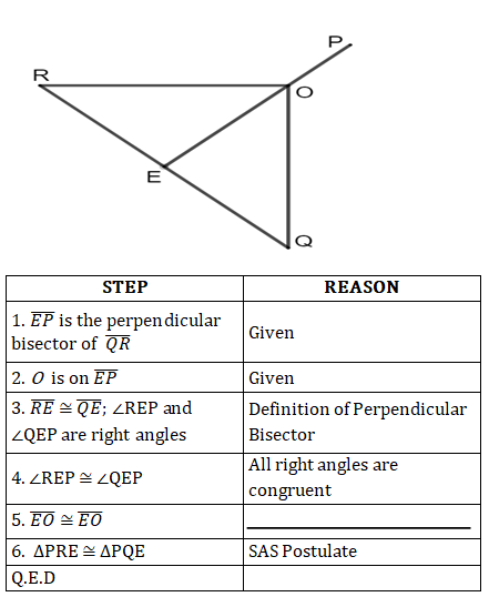 Completing Proofs Involving Points on the Perpendicular Bisector of a ...