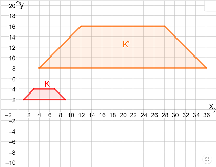 Dilating a Figure Practice | Geometry Practice Problems | Study.com