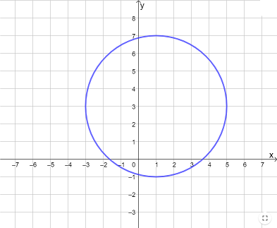 Graphing a Circle from its Standard Equation Practice | Geometry ...