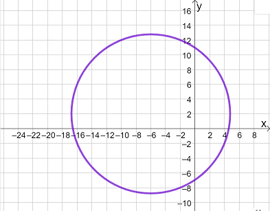 Graphing a Circle Given the Center & a Point on the Circle Practice ...