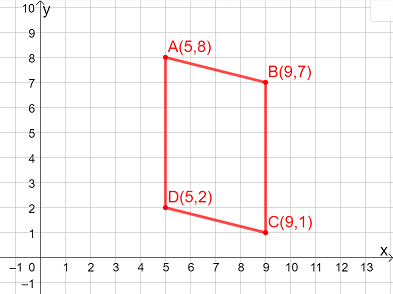 Finding the Perimeter of a Parallelogram in the Coordinate Plane ...