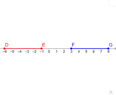 Determining if 2 Line Segments on a Number Line are Congruent Practice ...