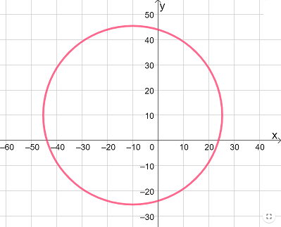Graphing a Circle Given the Center & a Point on the Circle Practice ...